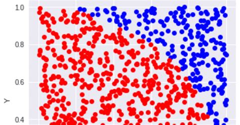 モンテカルロ法で円周率を求めるのをpythonで実装｜shimakaze soft