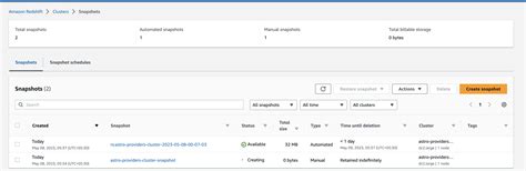 Aws Redshift Cluster Creation Stuck In Modifying State And Snapshot