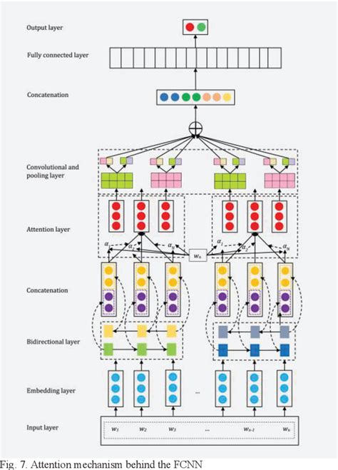 Figure 7 From Graph Neural Networks Based Model For Aroma Prediction Using Molecular Structures