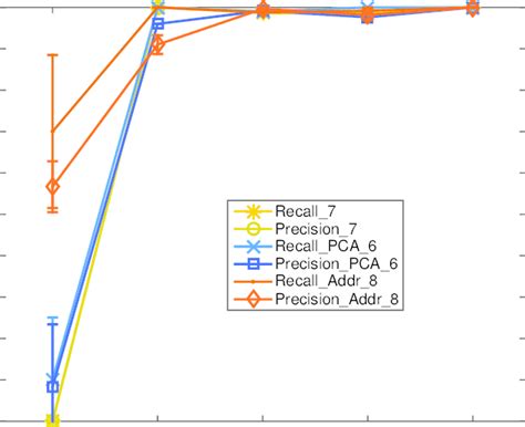 Performance Of Each Class For Multi Command Injections Download Scientific Diagram