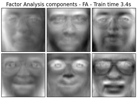 25 Decomposing Signals In Components Matrix Factorization Problems — Scikit Learn 0161