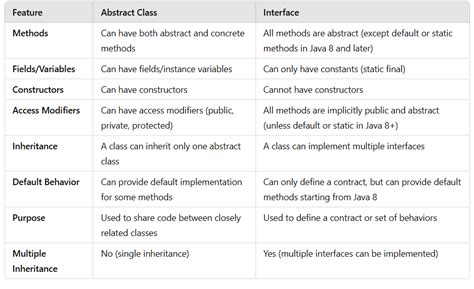Static Vs Non Static Instance Members In Java By Full Stack With Ram Mar 2025 Medium