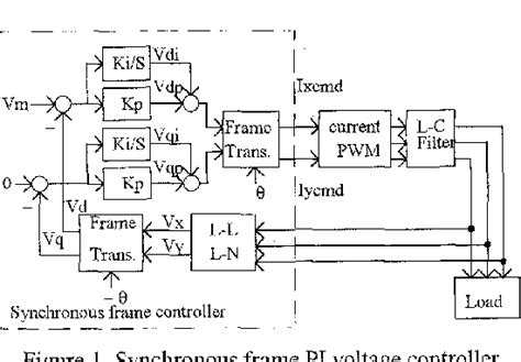 figure 1 from a three phase synchronous frame controller for unbalanced
