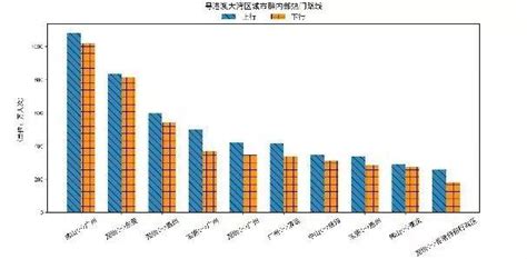 大数据！2020年春运客流预测分析在这里中部纵览中国网