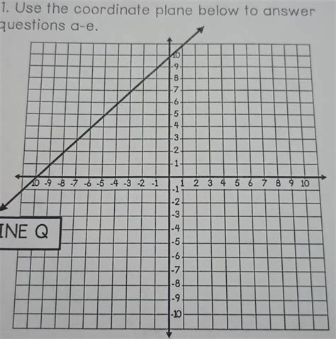 Solved 1 Use The Coordinate Plane Below To Answer Questions A E Ine
