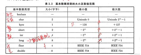 Java基本语法（一） Csdn博客
