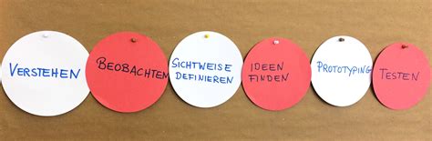 Design Thinking Innovation Workshop Durchführen