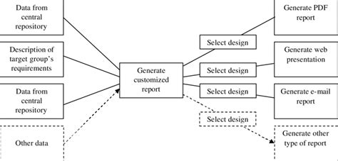 Generating Reports Download Scientific Diagram