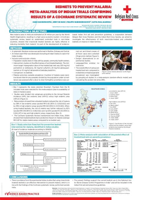 Poster Presentation Meta Analysis Bed Nets 22nd Cochrane Colloquium