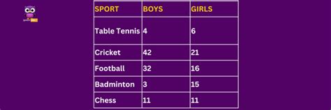 Quiz 7 Class 1 Maths Olympiad Quizzy Owl