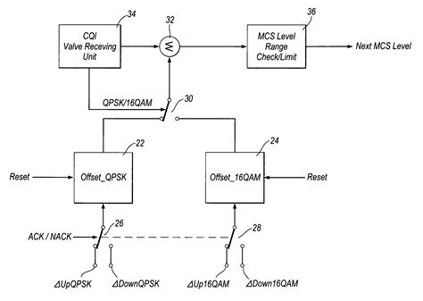 Adaptive Modulation And Coding Eureka Patsnap