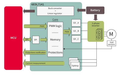Motor Control Solution Infineon Technologies Digikey