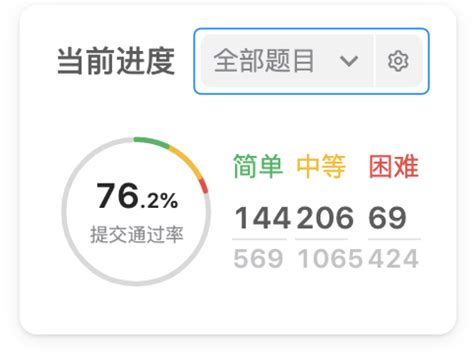 2021 年 4 月功能更新 力扣LeetCode 支持