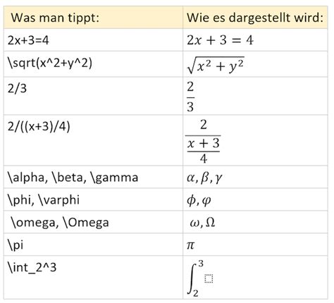 OneNote Tools Mathematik Digital Learning Hub Sek II
