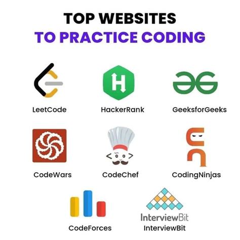 Gustavo Carvalho On Linkedin Backend Python Leetcode Csharp