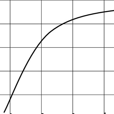 1 Diagram Of Rectification Column Download Scientific Diagram