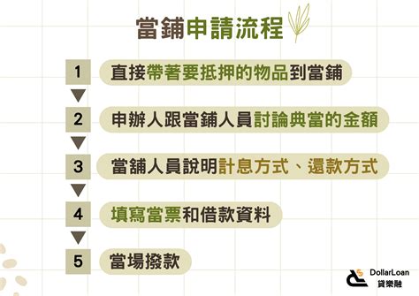 民間貸款合法嗎？誰適合申請？管道有哪些？申辦注意事項一次看！ 貸樂融