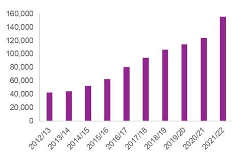 Hate Crime Up Almost 300 Since 201415 Report It Report It Report