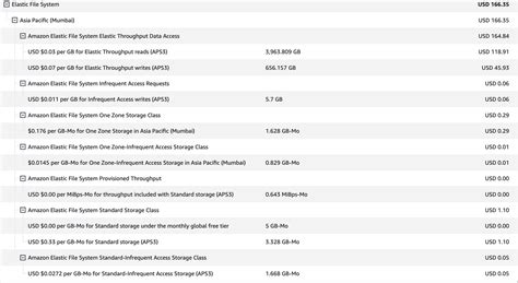 aws efs costs unexpected reads and writes frappe framework frappe