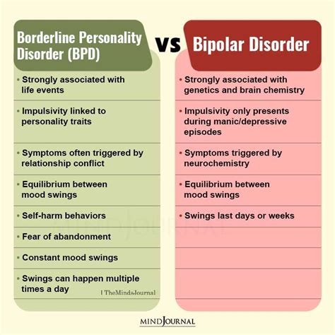 Songs That Describe The Classic Symptoms Of Borderline Personality Disorder Artofit