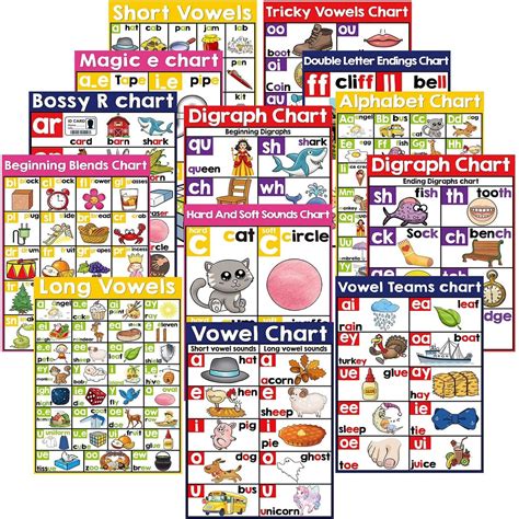 Classroom Alphabet 16 English Phonics Posters Language Arts Charts For