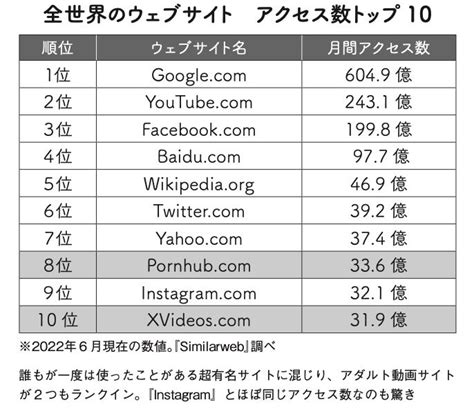 写真 14ページ目 アダルト動画配信”で貧乏から大脱出！ 月収4000万の20代「えむゆみカップル」誕生秘話「裸を見せるのに抵抗はありませんでした」 文春オンライン