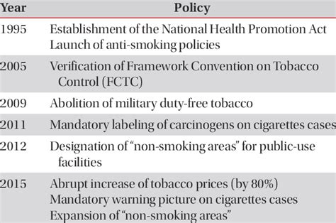 Non Smoking Policies