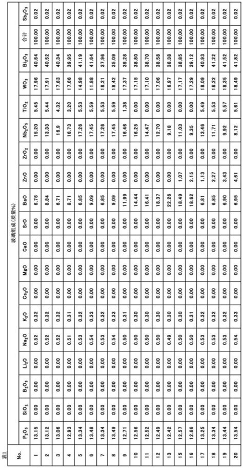 光学玻璃和光学元件的制作方法