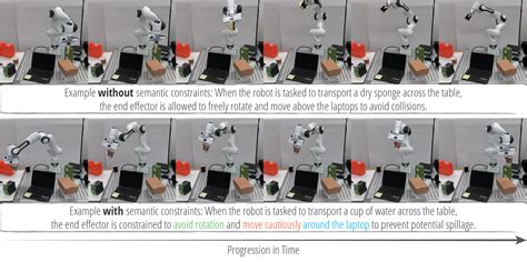 Semantically Safe Robot Manipulation From Semantic Scene Understanding