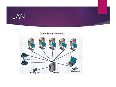 Ccnadata Communication And Computer Networking Ppt