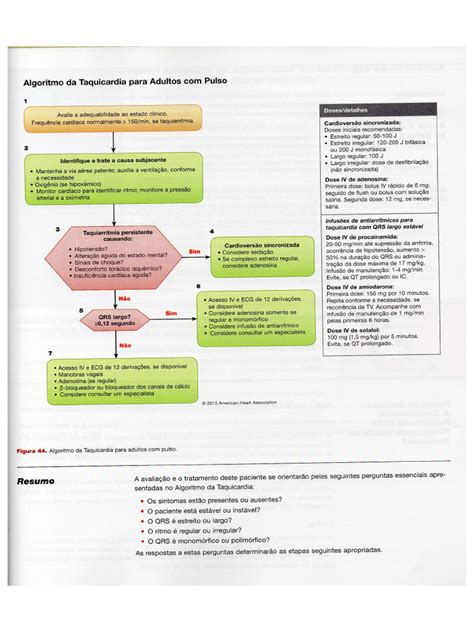 Algoritmo Taquicardia Acls Pdf