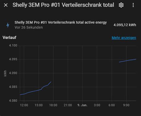 Shelly 3em Pro Aussetzer Im Energie Dashboard 3 Von Der Eine Shelly Simon42 Community