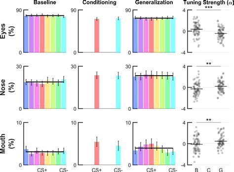 Figures And Data In Fixation Pattern Similarity Analysis Reveals