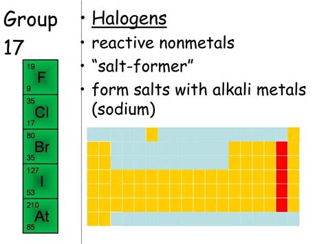 Ppt The Chemistry Of Elements In The Periodic Table Powerpoint