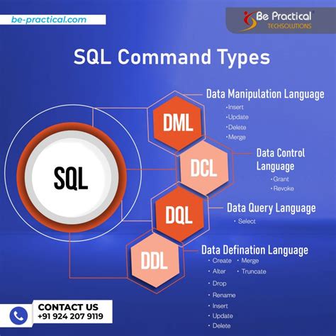 Be Practical Tech Solutions On Linkedin Database Learnsql Sql Python Java Javascript
