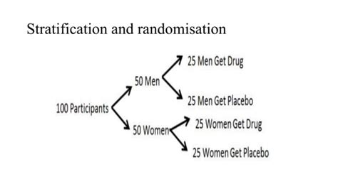 Randomisation Pptx Cancer Diseases And Conditions