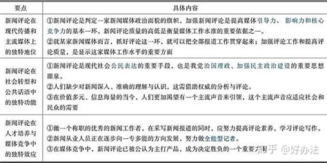 丁法章《当代新闻评论教程》（第5版）笔记和课后习题（含考研真题）详解资料 知乎