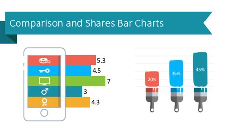 Creative Data Driven Presentations With Bar Chart Graphics