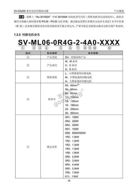 英威腾da200交流伺服驱动器说明书v22英威腾伺服驱动器da200中国工控网