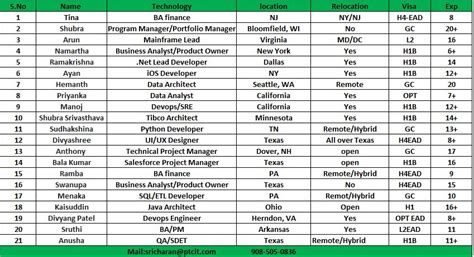 Dotnet Dotnetdeveloper Dotnetlead Powerbi Businessintelligence Oracleccb