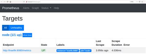 traefik and prometheus for sites monitoring metricfire