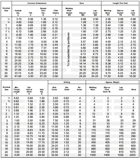 Ansi B165 Flange Class 900 Robert James Sales Inc