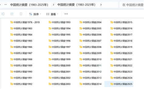免费共享 中国统计摘要（1983 2025年） 马克数据网