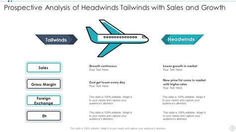 Top 10 Headwinds Tailwinds Templates With Samples And Examples