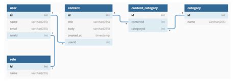 Sql 쿼리 예제