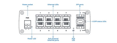QSG TSW Teltonika Networks Wiki