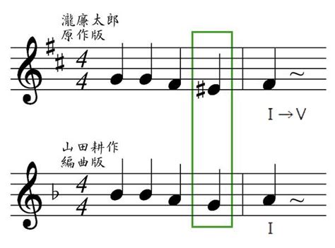 瀧廉太郎と花の宴 G clef