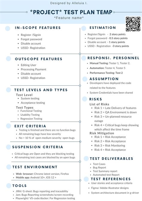 alleluia izimpamvu on linkedin qa qualityassurance softwaretesting