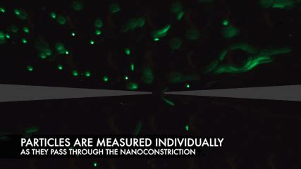 Microfluidic Cartridge Nanoparticle Analyzer Spectradyne