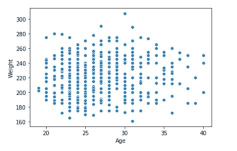 使用 Python Seaborn 进行数据可视化 布客GeeksForGeeks 人工智能中文教程